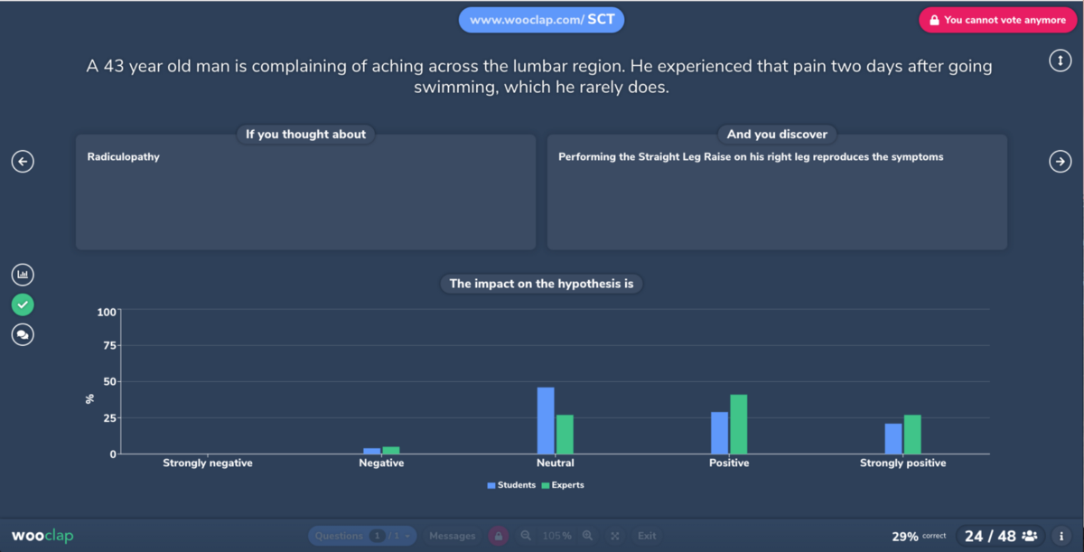 Concordance tests: what, why and how?
