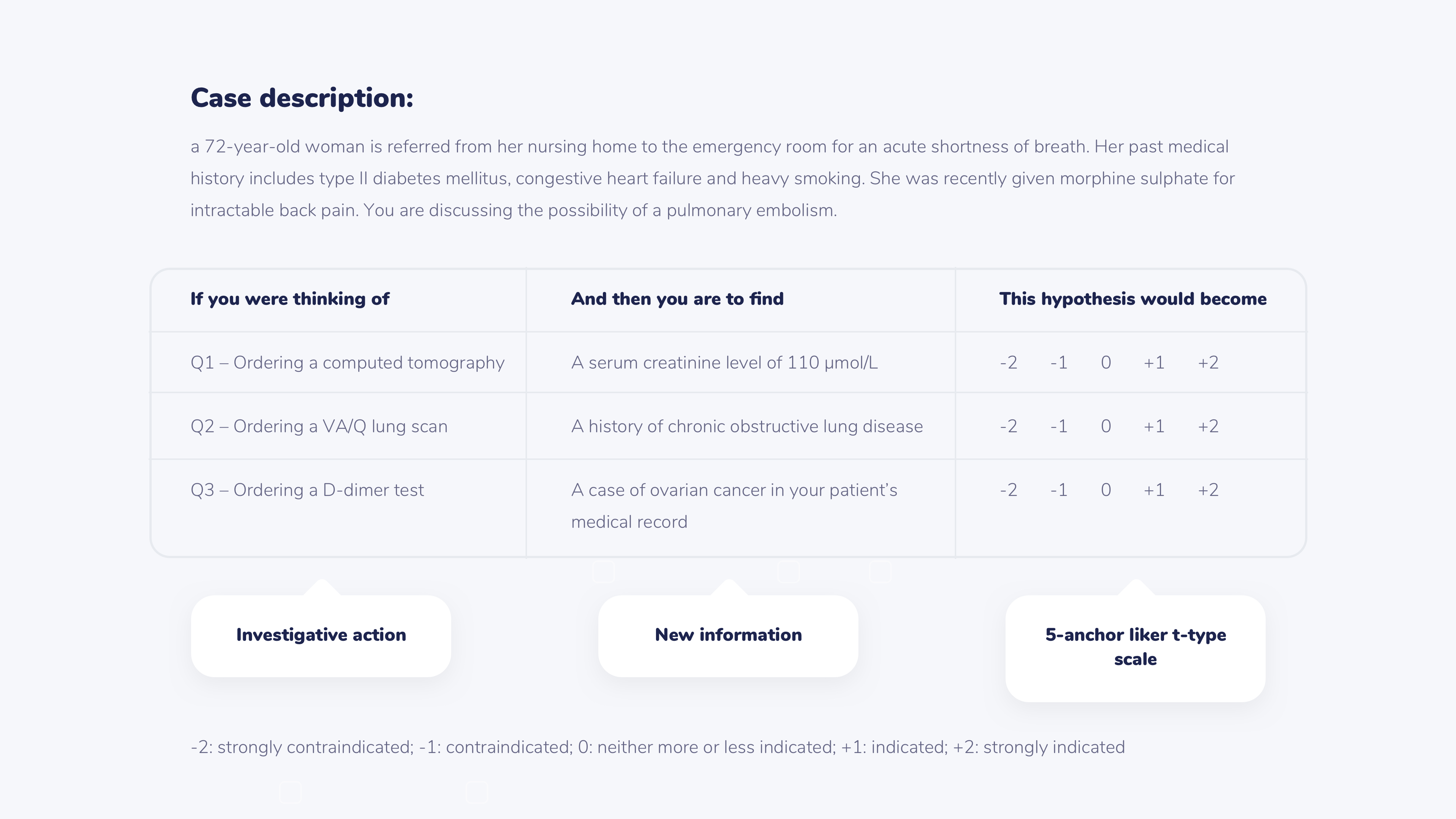 Concordance tests: what, why and how?