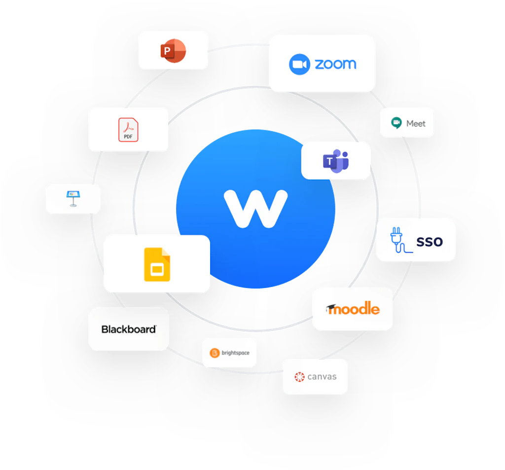 Envolva o Seu Público - Apresentações Interativas do Wooclap