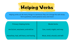 Helping Verbs Definition Types Examples Verbs Grammar Grammar