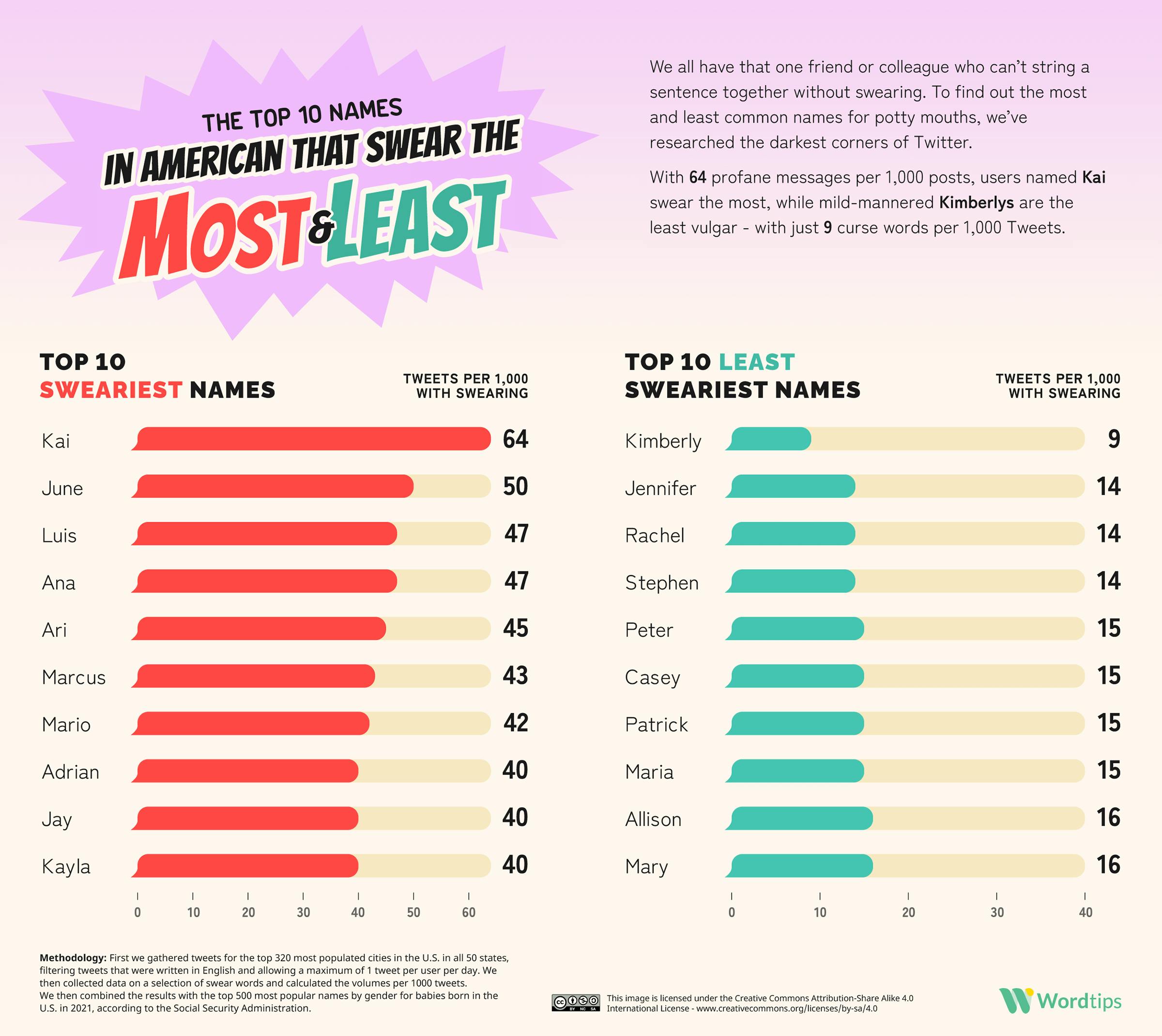Erreichen Stellen Sch ler Top 20 Swear Words Sinn Gehe Zur Rennstrecke Erreichen Stellen Sch ler Top 20 Swear Words Sinn Gehe Zur Rennstrecke