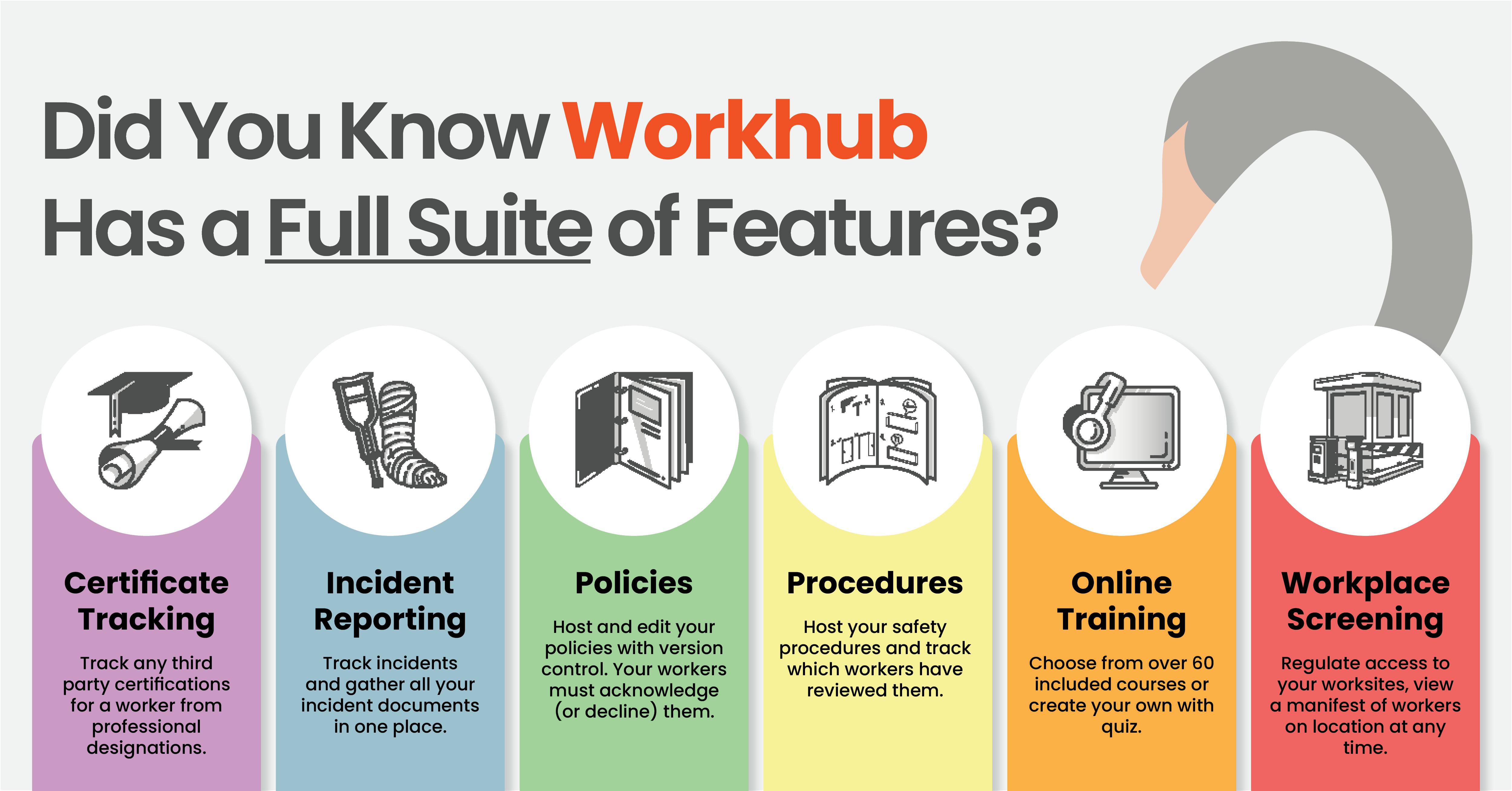Did you know, Workhub Has a Full Suite of Features?