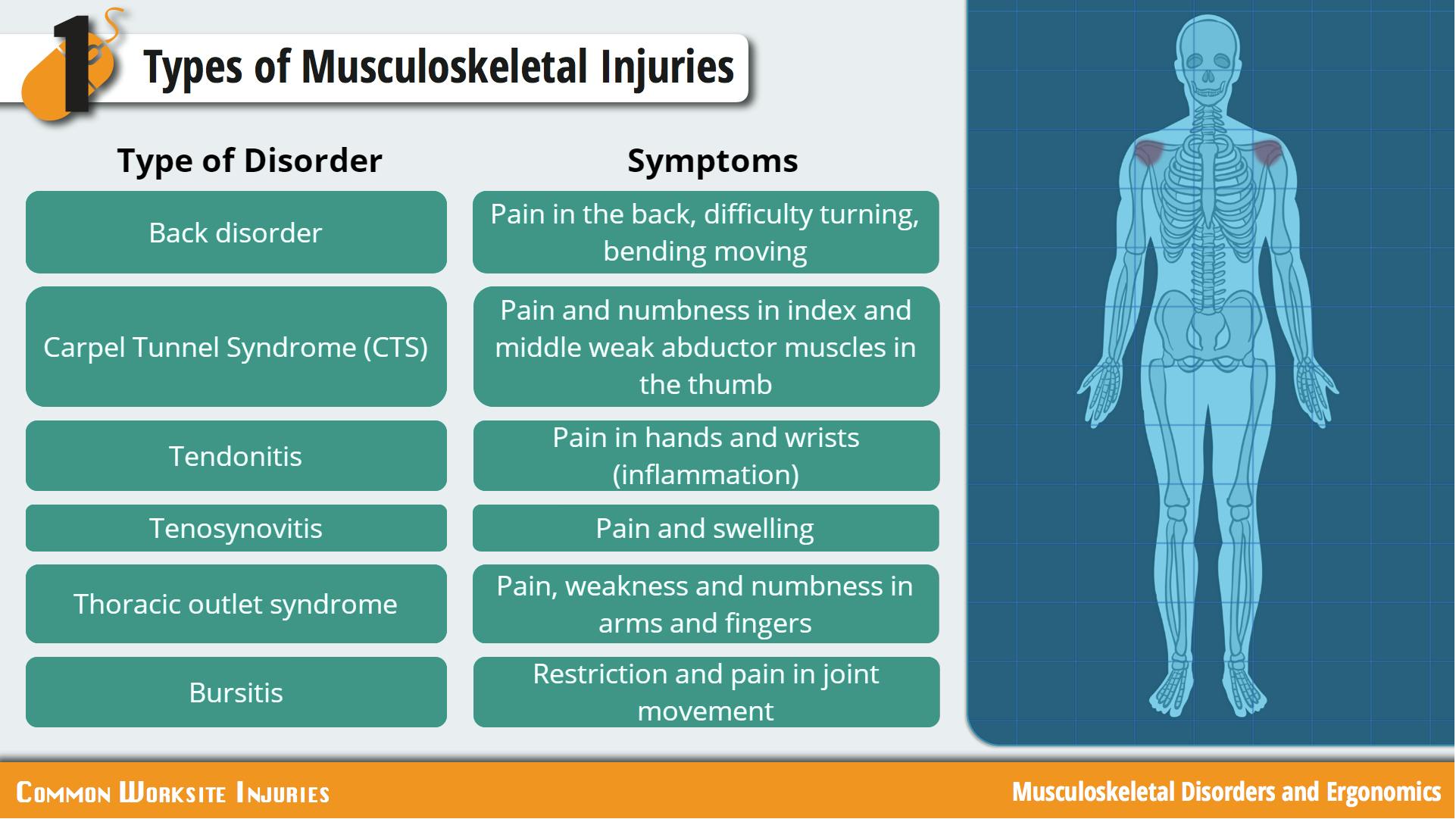 Workhub Common Worksite Injuries Free Online Training Course Workhub Common Worksite Injuries Free Online Training Course