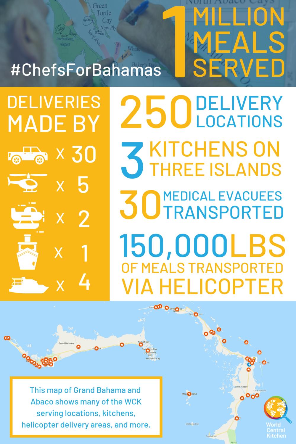 World Central Kitchen