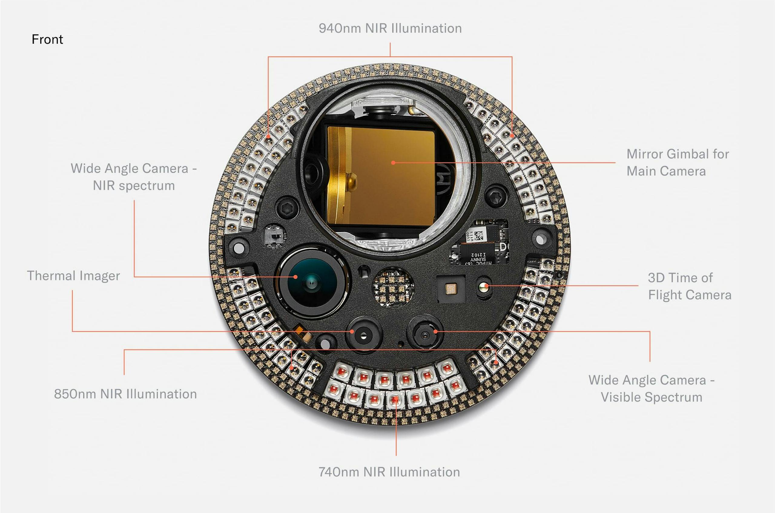 Opening the Orb: A look inside Worldcoin’s biometric imaging device