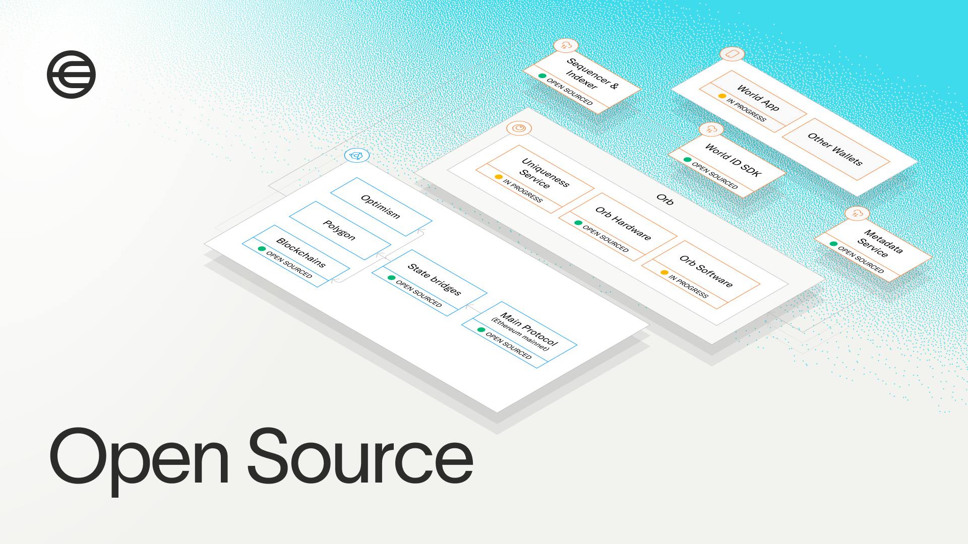 World open source and public goods