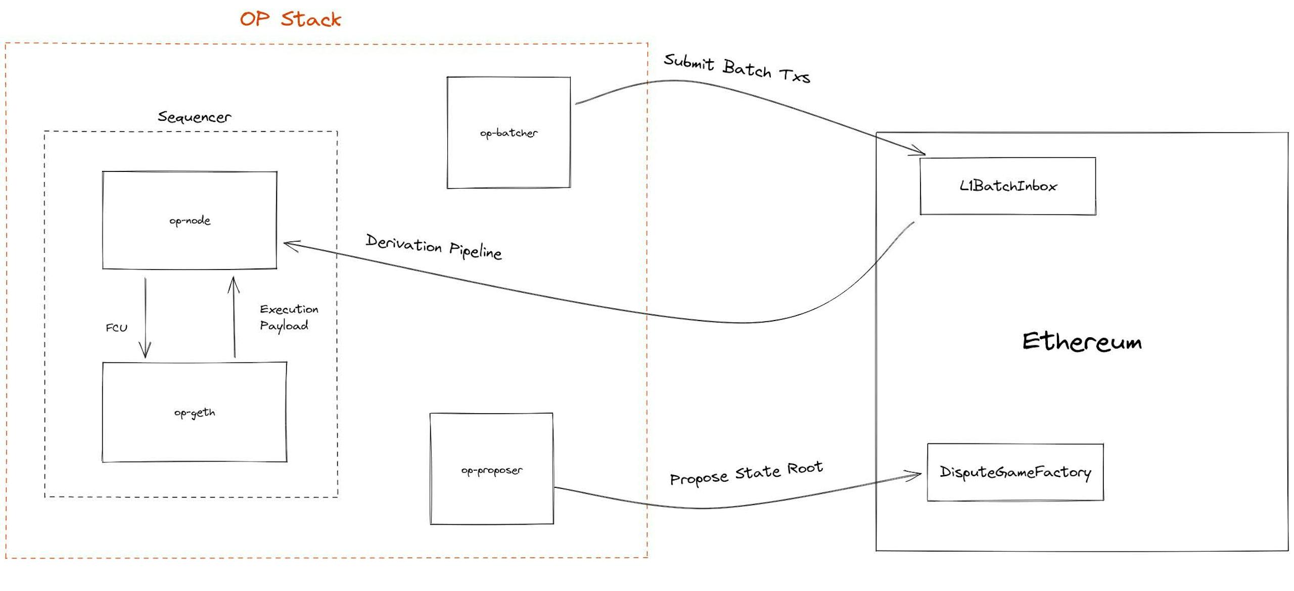 Introducing PBH: Priority Blockspace for Humans