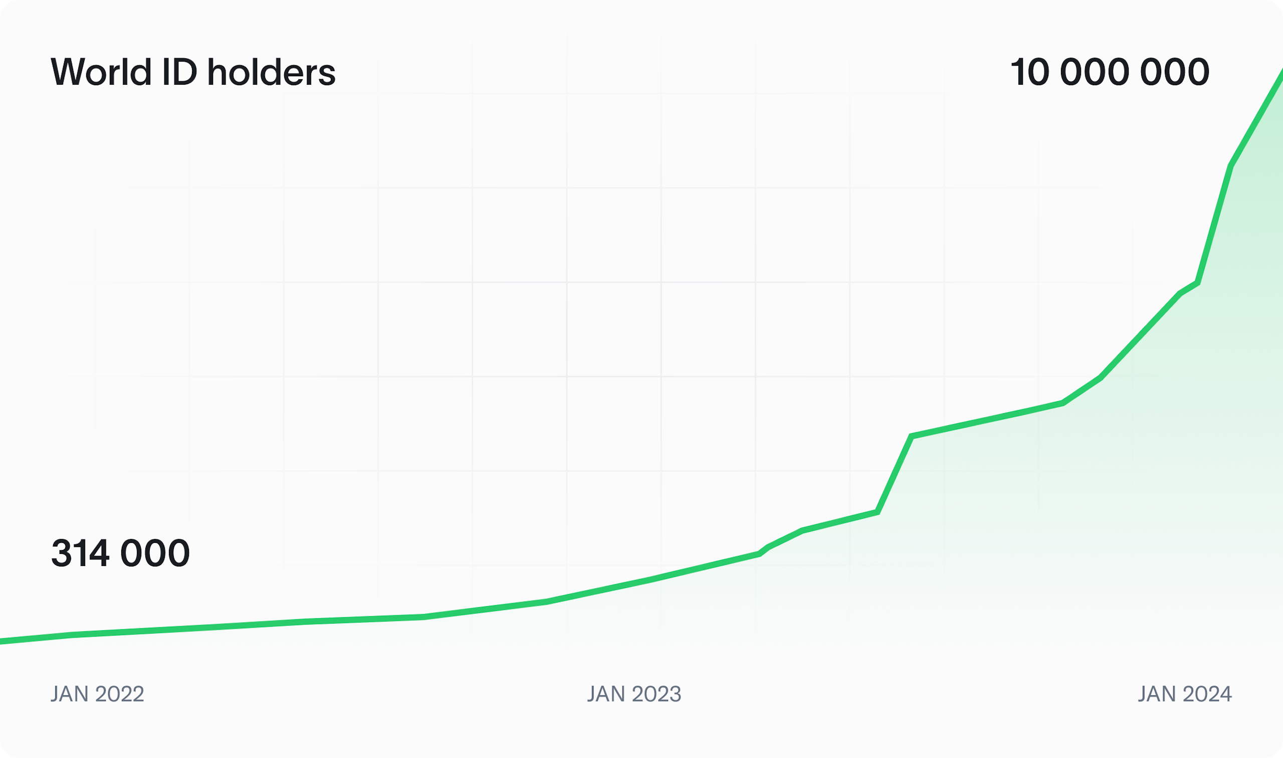 Introducing World Chain