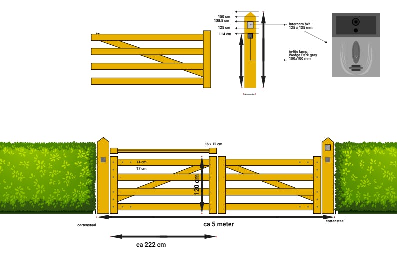 Zelf een poort maken; zo doet u dat?