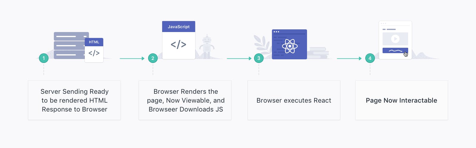 How To Get React Seo Friendly By Using Nextjs Prismic 6246