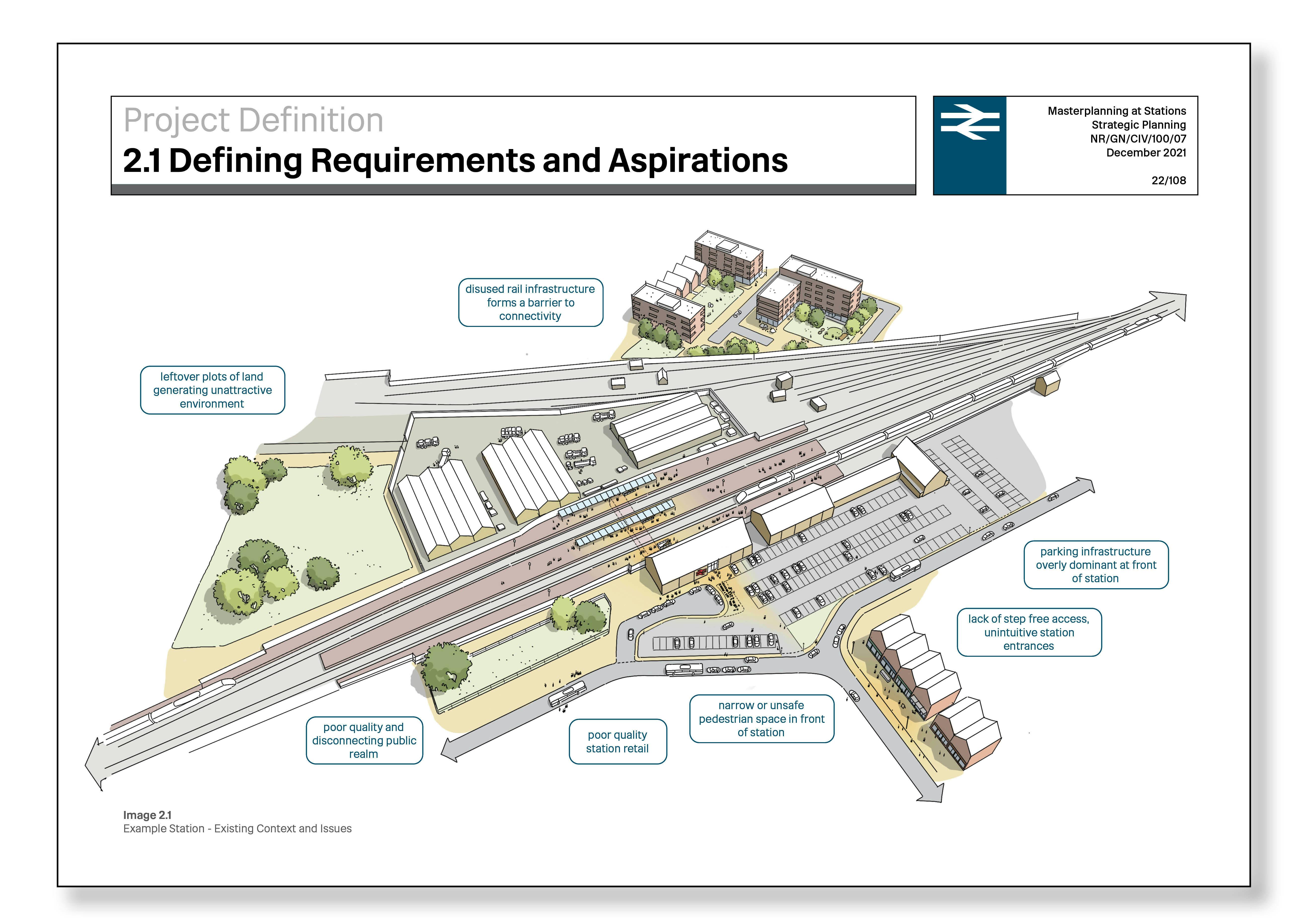 Masterplanning at Stations Design Manual shortlisted for the National ...
