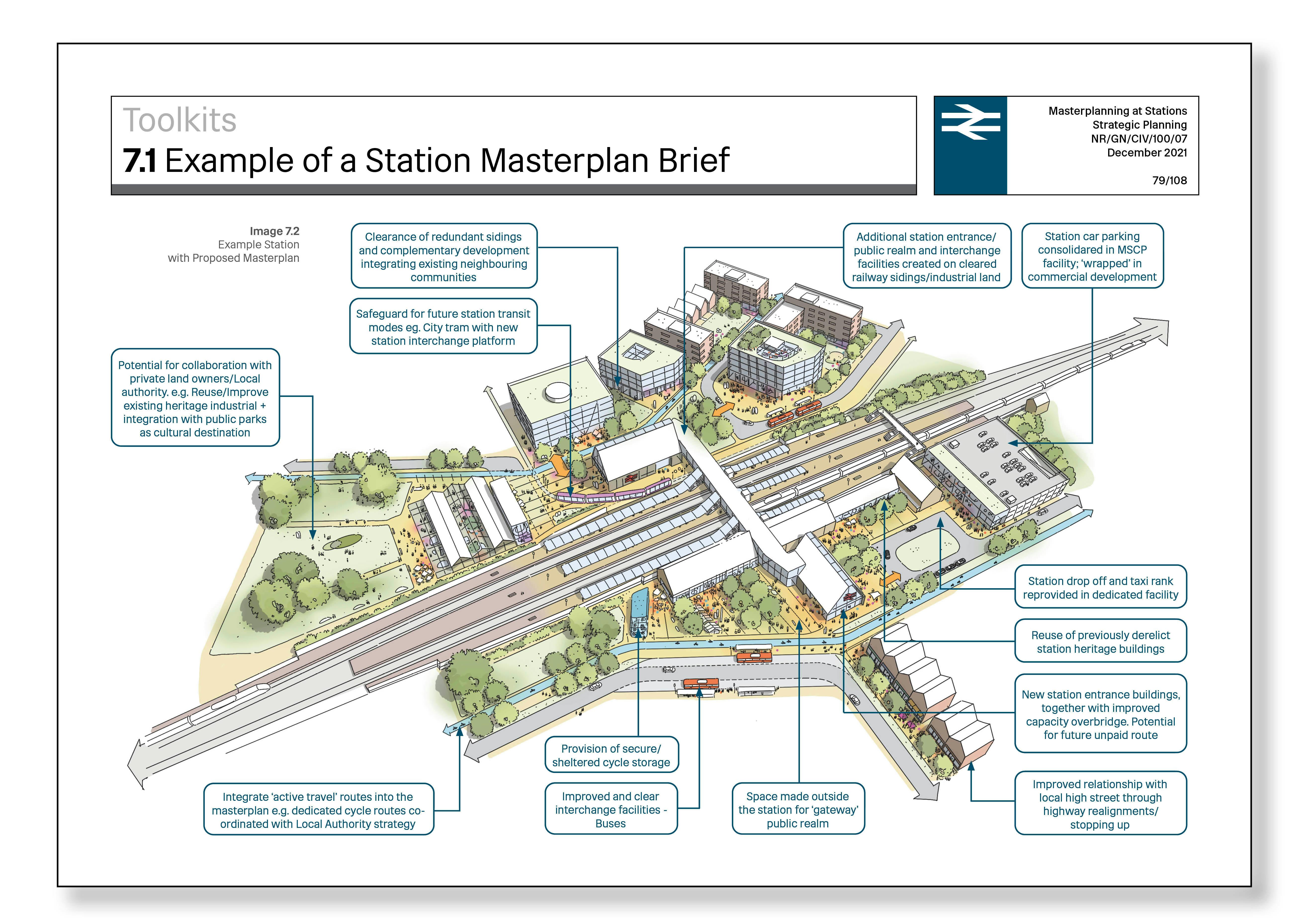 Masterplanning at Stations Design Manual shortlisted for the National ...