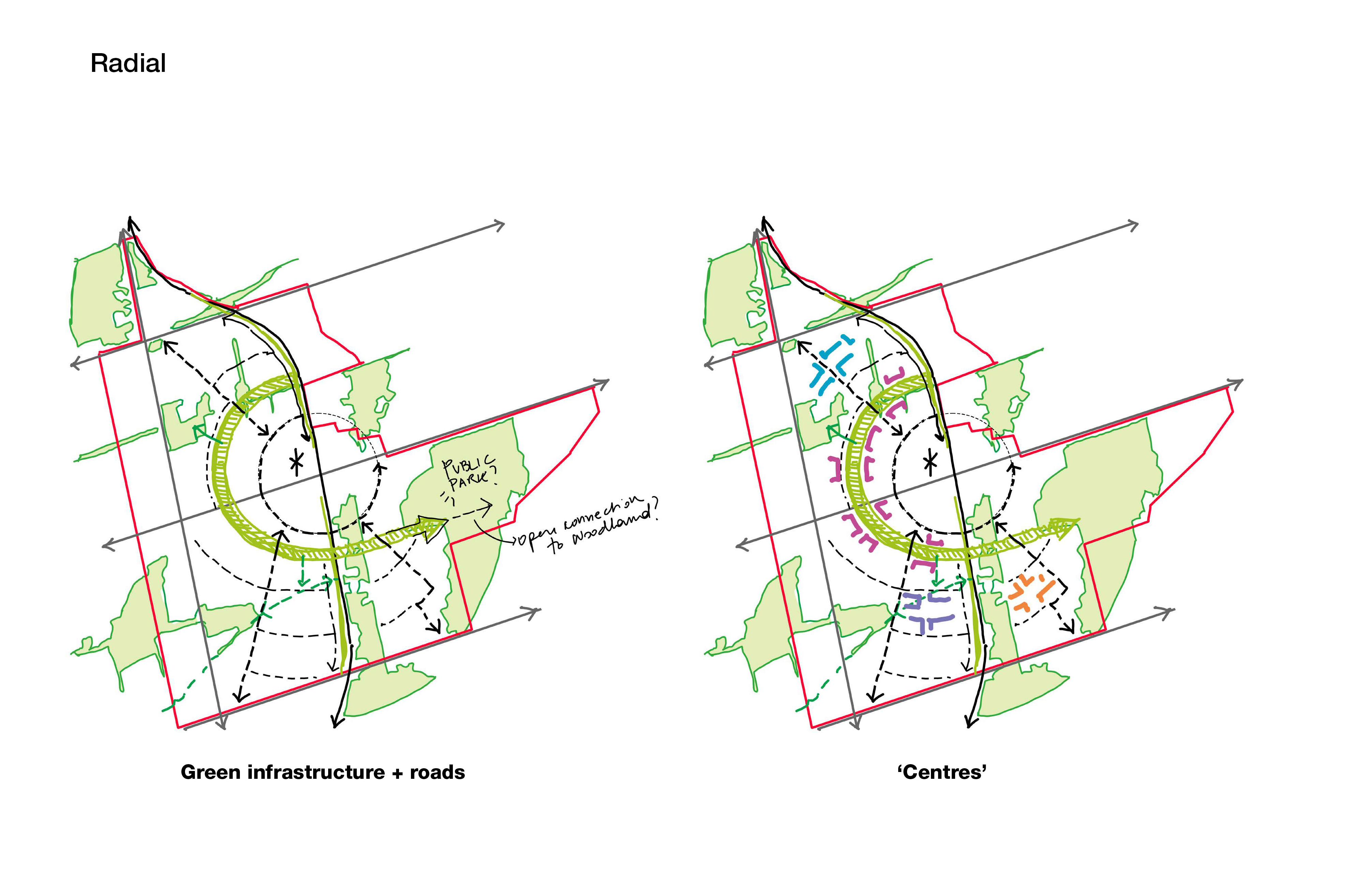 Innisfil Orbit Masterplan | WW+P