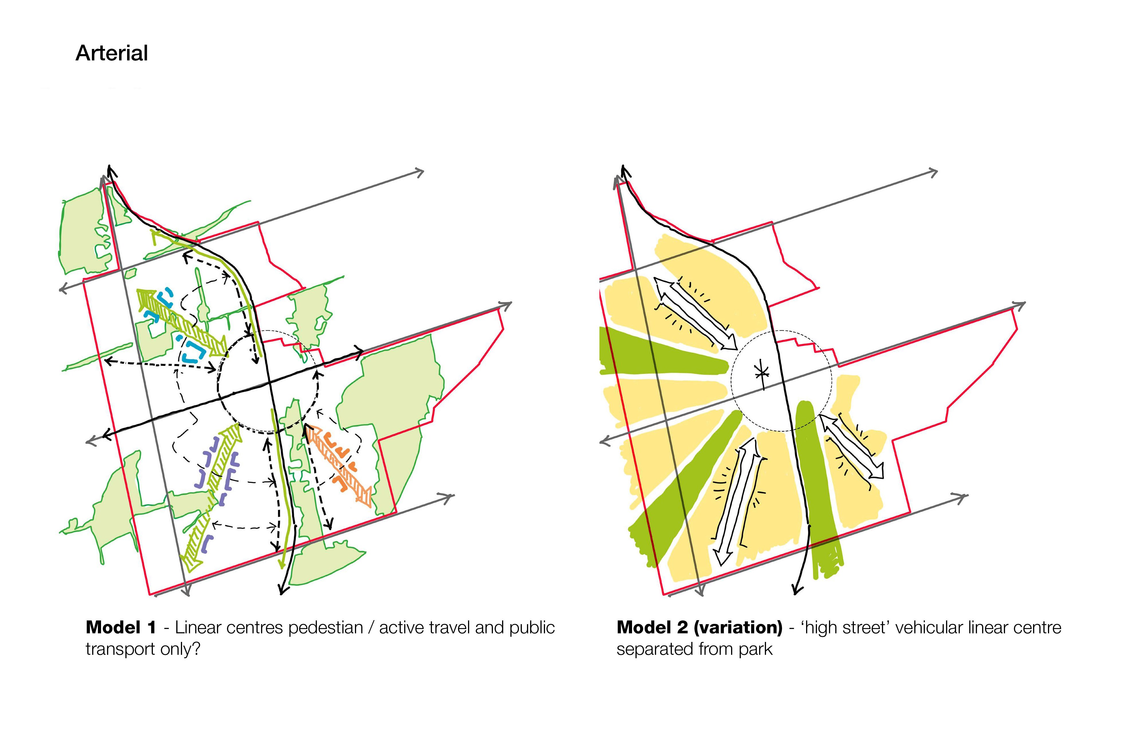 Innisfil Orbit Masterplan | WW+P