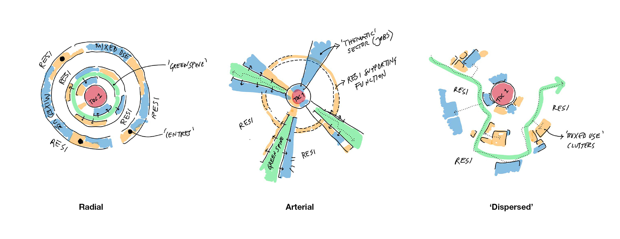 Innisfil Orbit Masterplan | WW+P