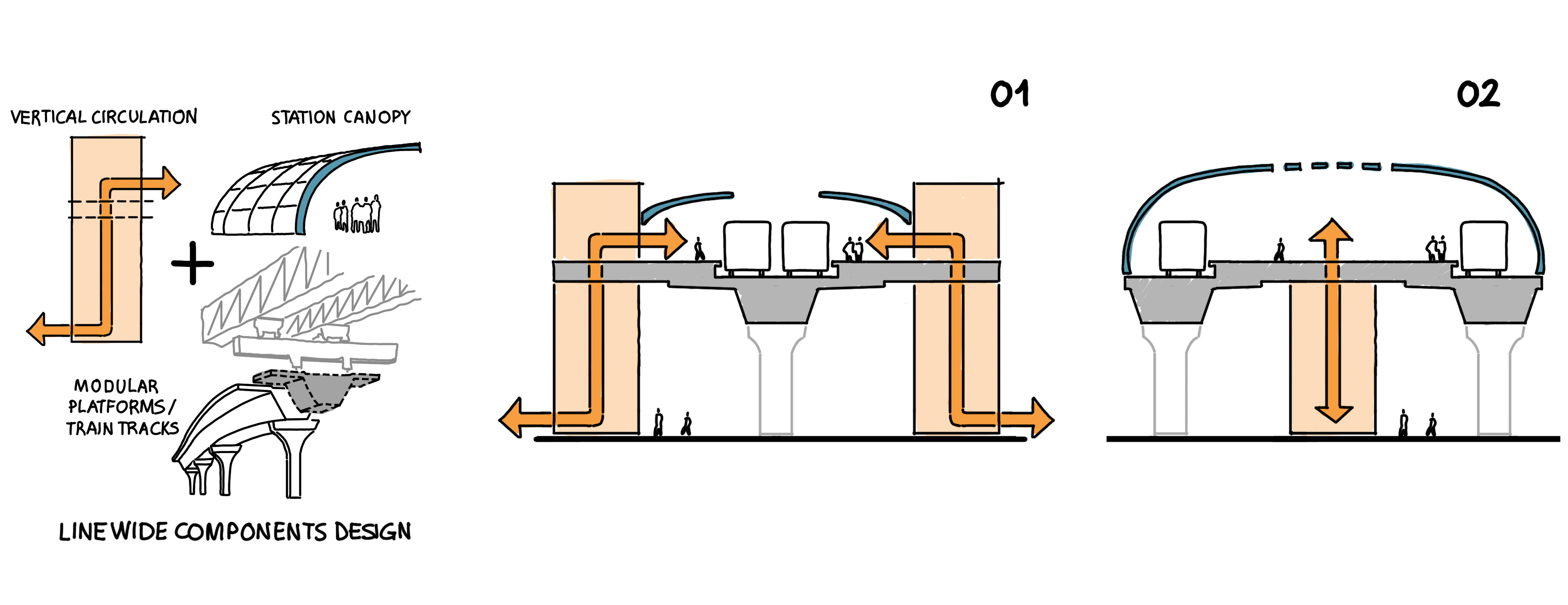 Docklands Light Rail – DLR | WW+P