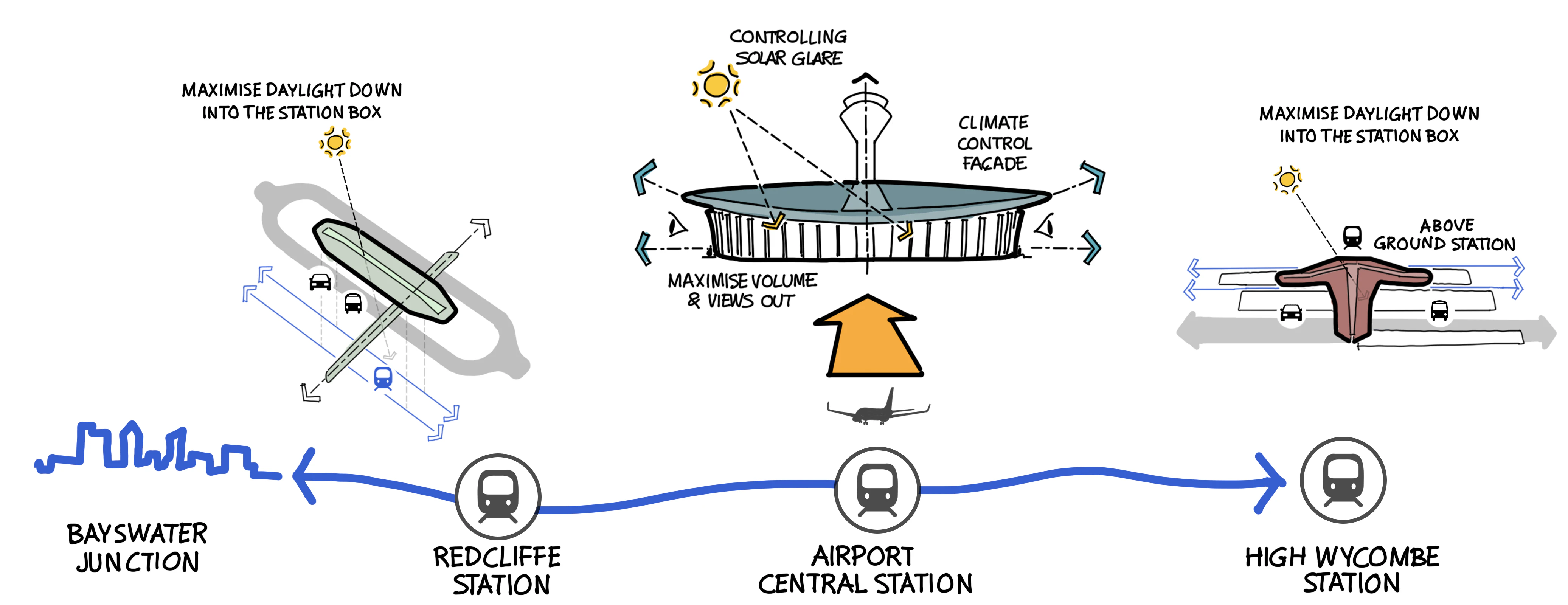 Forrestfield-Airport Link | WW+P