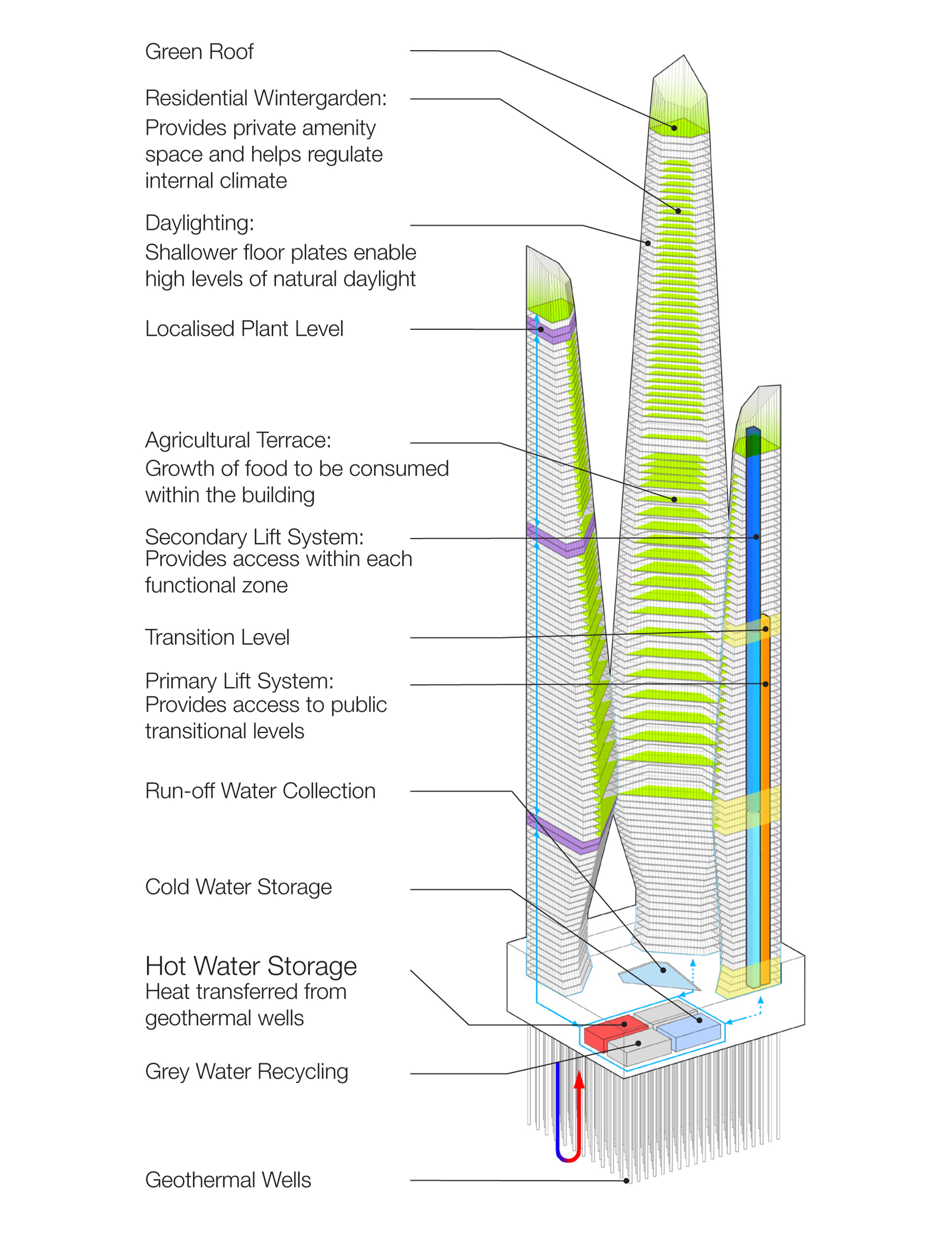 Arcology Skyscraper | WW+P