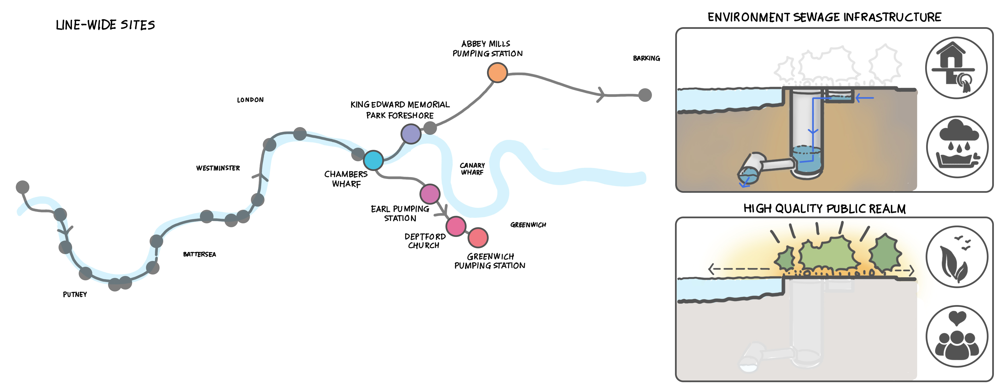 Tideway Project | WW+P