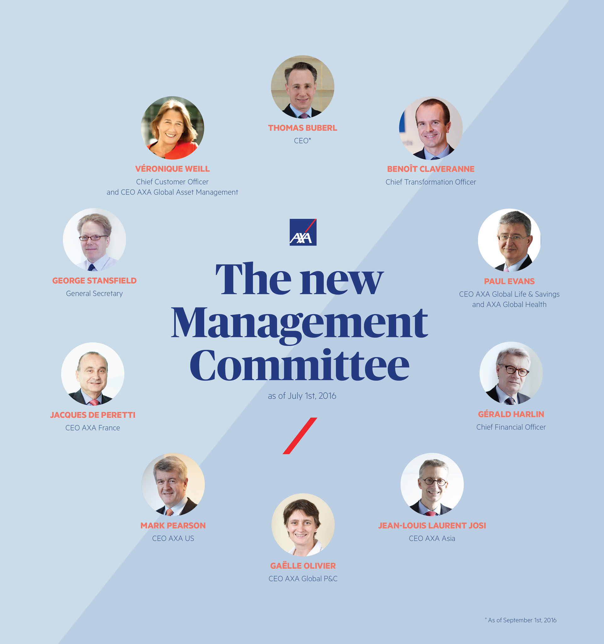 A new leadership team at the service of the customer | AXA