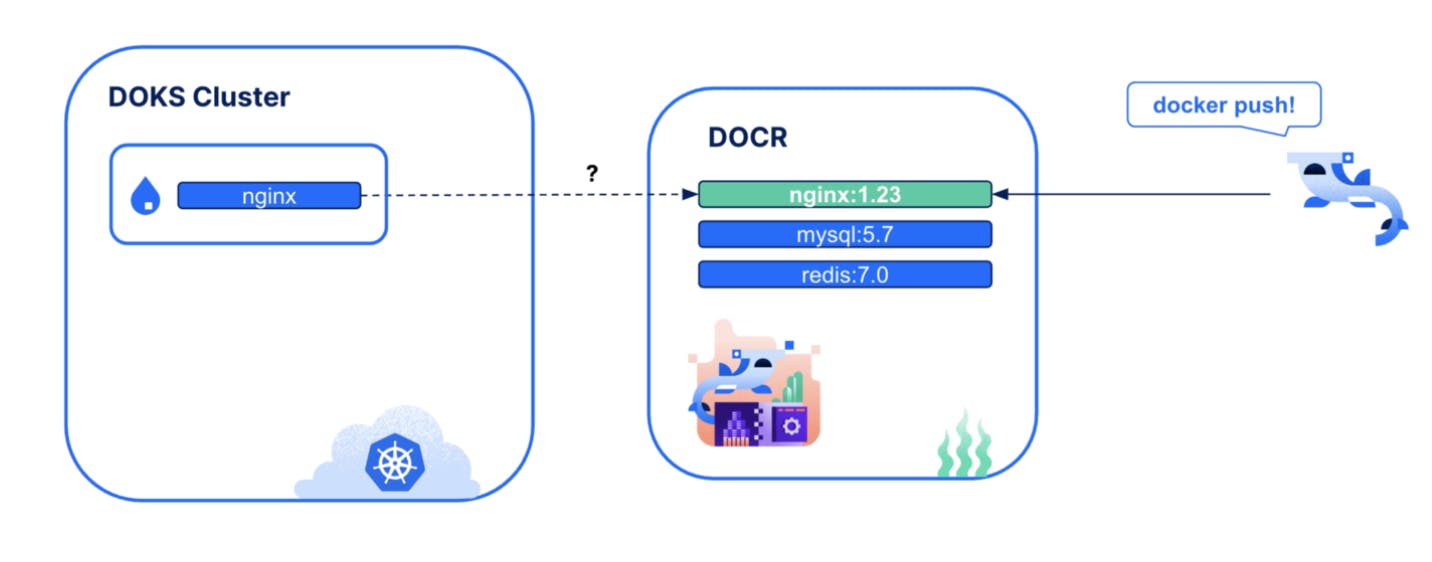 A summer with the Kubernetes team | DigitalOcean