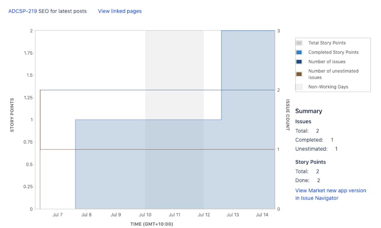 How To Report Epic Progress In Jira