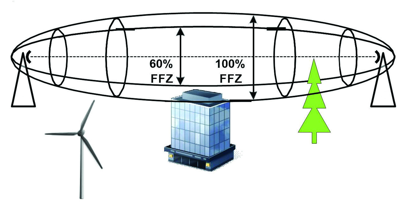 Radio System Design for Electric Utilities | POWER Engineers