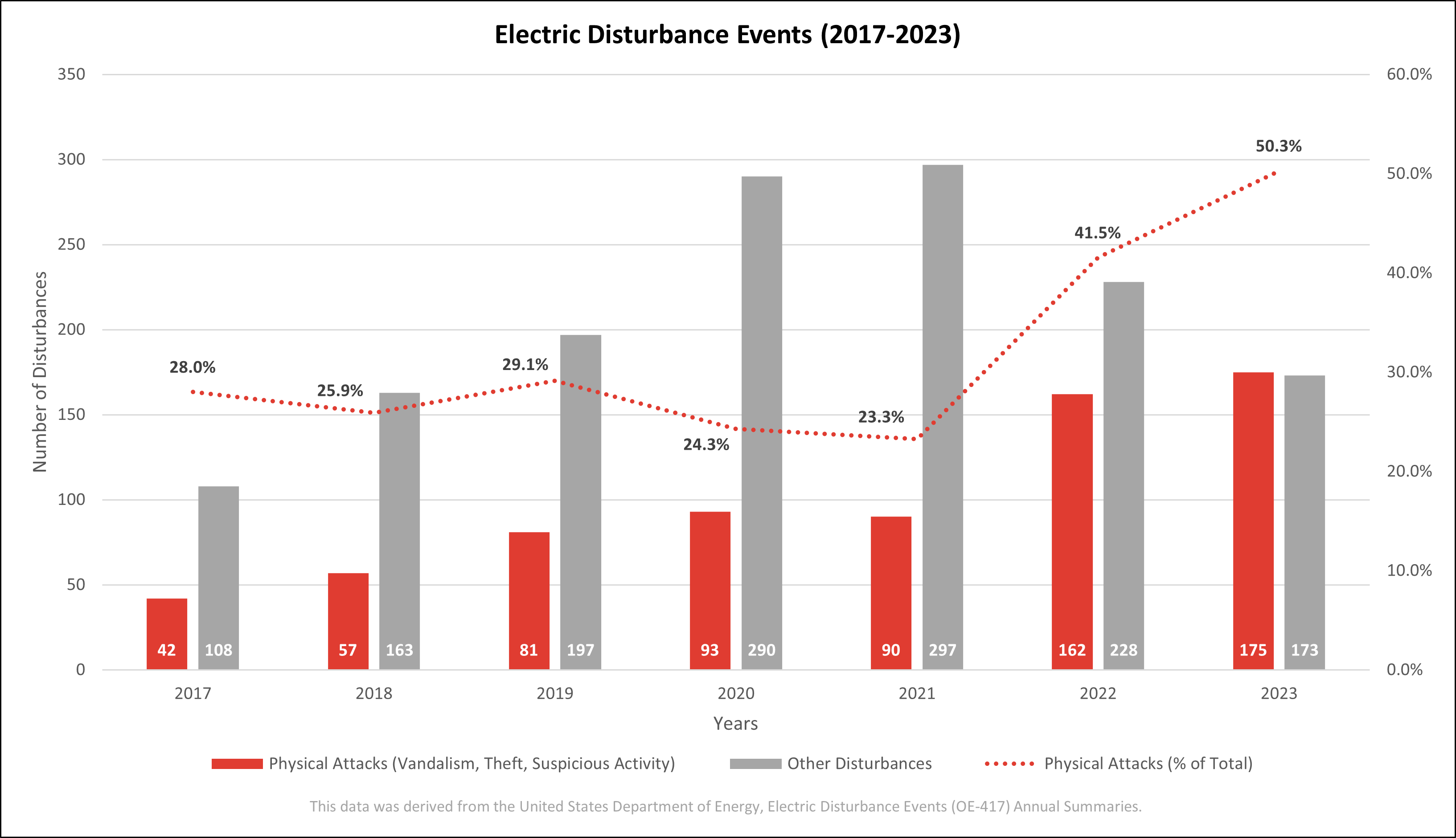 POWER’s Meerkat™ is a Game Changer for Substation Security | POWER ...