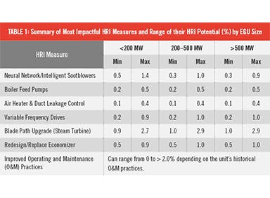 8 Things to Know: The Final Affordable Clean Energy Rule | POWER Engineers
