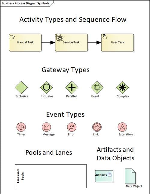 Four Things to Consider Before Mapping Processes for Software ...