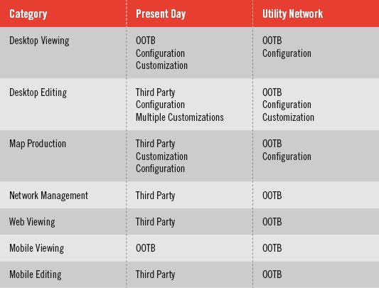 Putting the Network in Utility Network – Doing More with Less | POWER ...