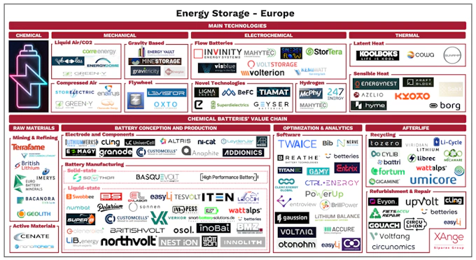 Energy Storage: Innovations Powering the Renewable Future | XAnge