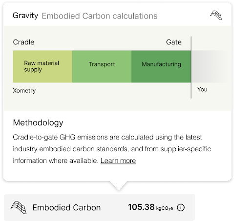 Introducing a New Tool to Help Power Green Procurement
