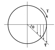 What Is Torsional Stress? How It Works and How It Is Calculated | Xometry