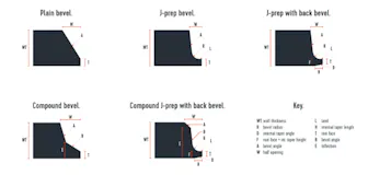 Guide to Bevel (Beveling) | Xometry