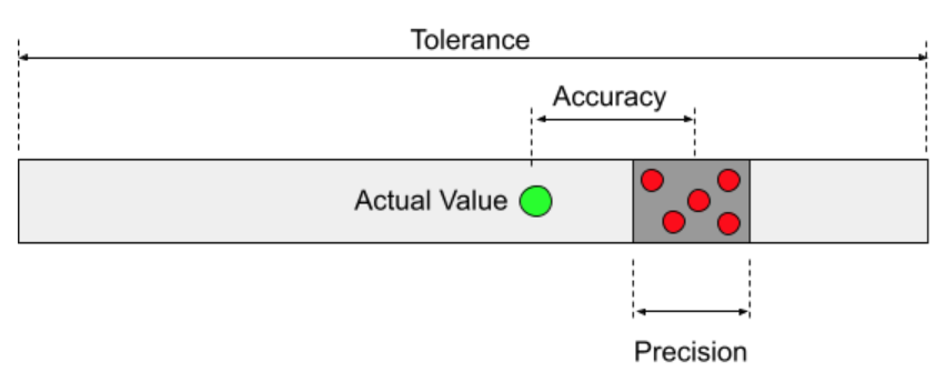 What is Metrology and How is it Used in Manufacturing?