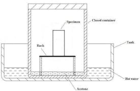 Vapor Smoothing PLA: Definition, Advantages, and Disadvantages in Laser ...