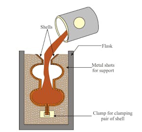 Shell Molding: Definition, Purpose, How It Works, Advantages, and ...