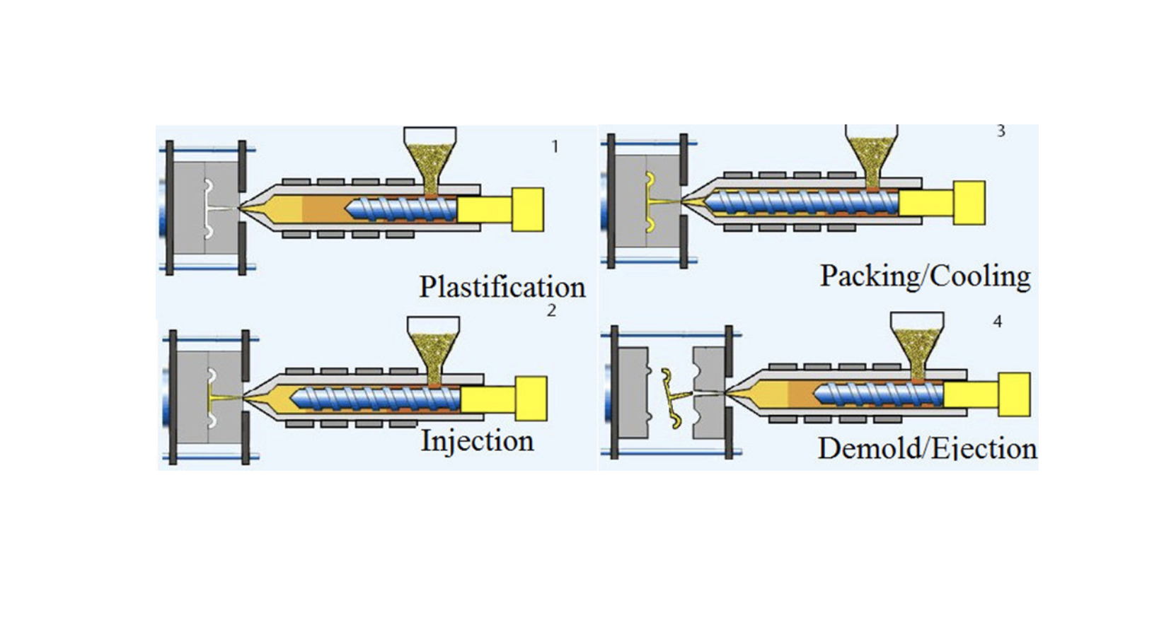 Basics of Plastic Injection Molding