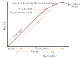 Proportional Limit: Definition, Concept, Characteristics, and ...