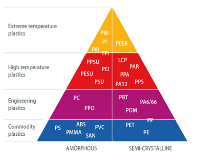 What are Heat Resistant Plastics? | Xometry