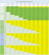 Laser Cutter Speed vs. Power: The Key Differences | Xometry