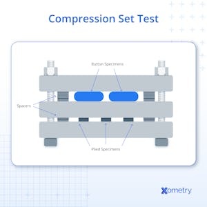 21 Different Types of Material Testing | Xometry