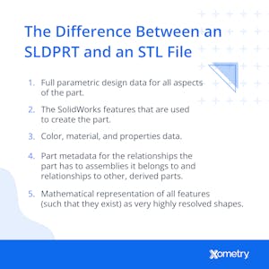 All About the SLDPRT File Format for 3D Printing | Xometry