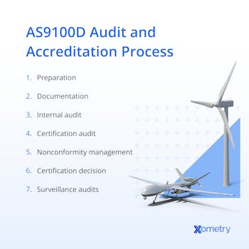 About AS9100D Certification and Standard Definition | Xometry