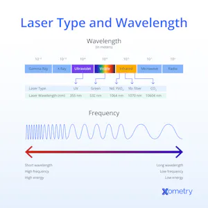 Comprehensive Guide to Laser Parameters for Laser Cutting | Xometry