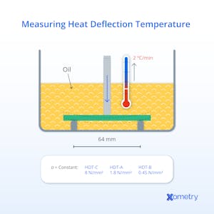 Heat Deflection Temperature: Definitions, Importance, and Factors That ...