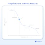 Glass Transition Temperature: Definition, How It Works, Factors, and ...