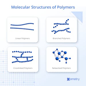 Polymer vs. Plastic: What Are the Differences? | Xometry