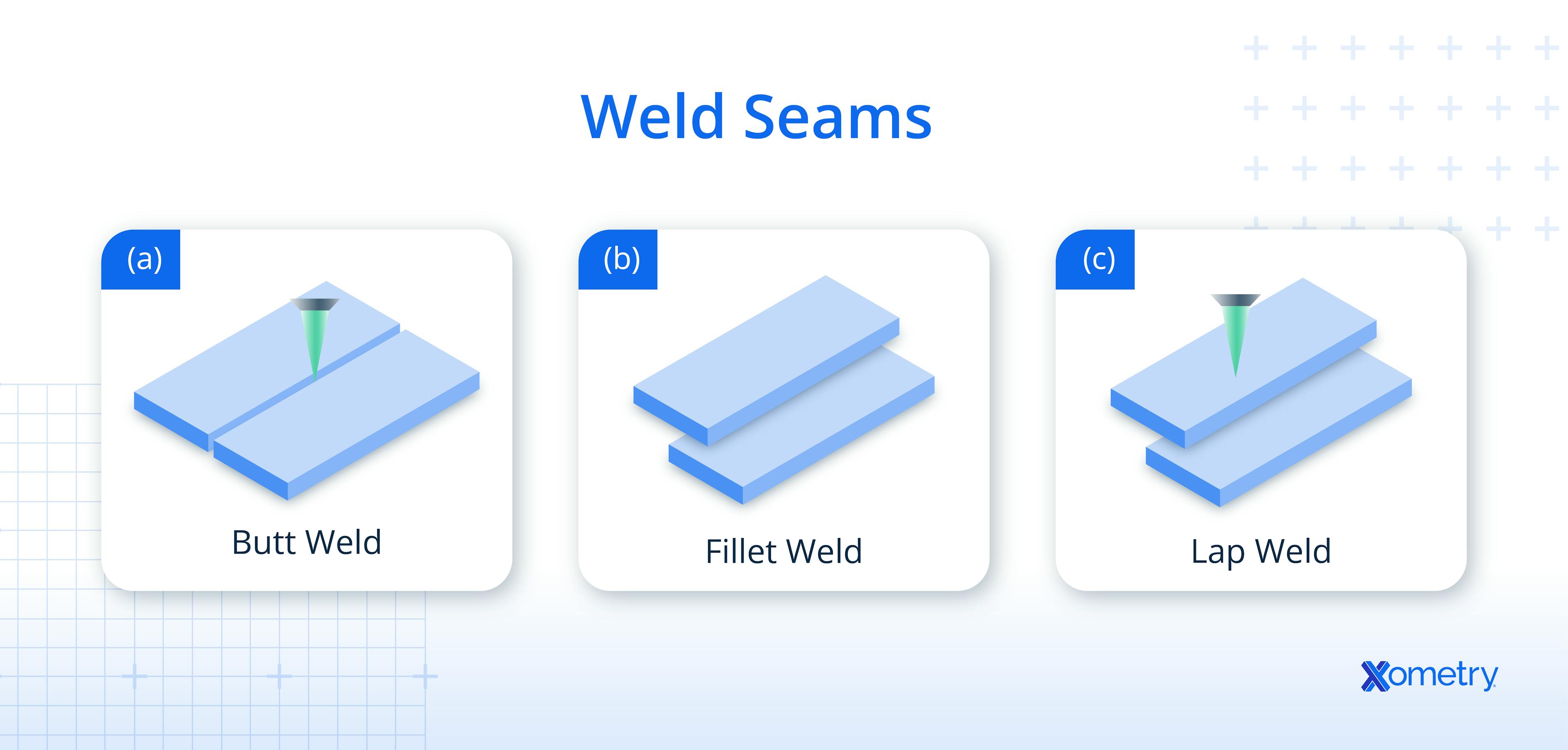 Weldment Services by Xometry